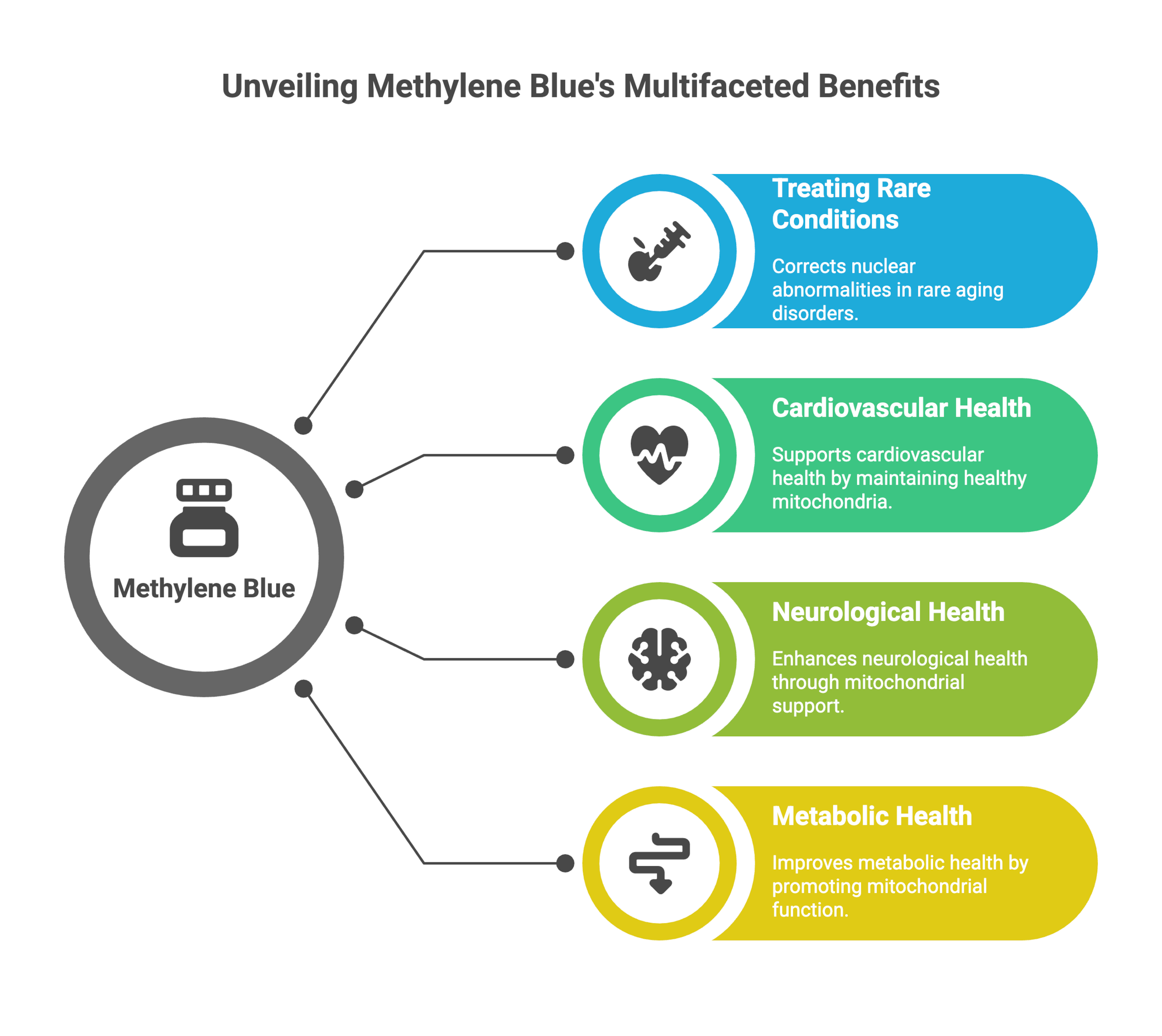 Methylene Blue Benefits: A Comprehensive Guide