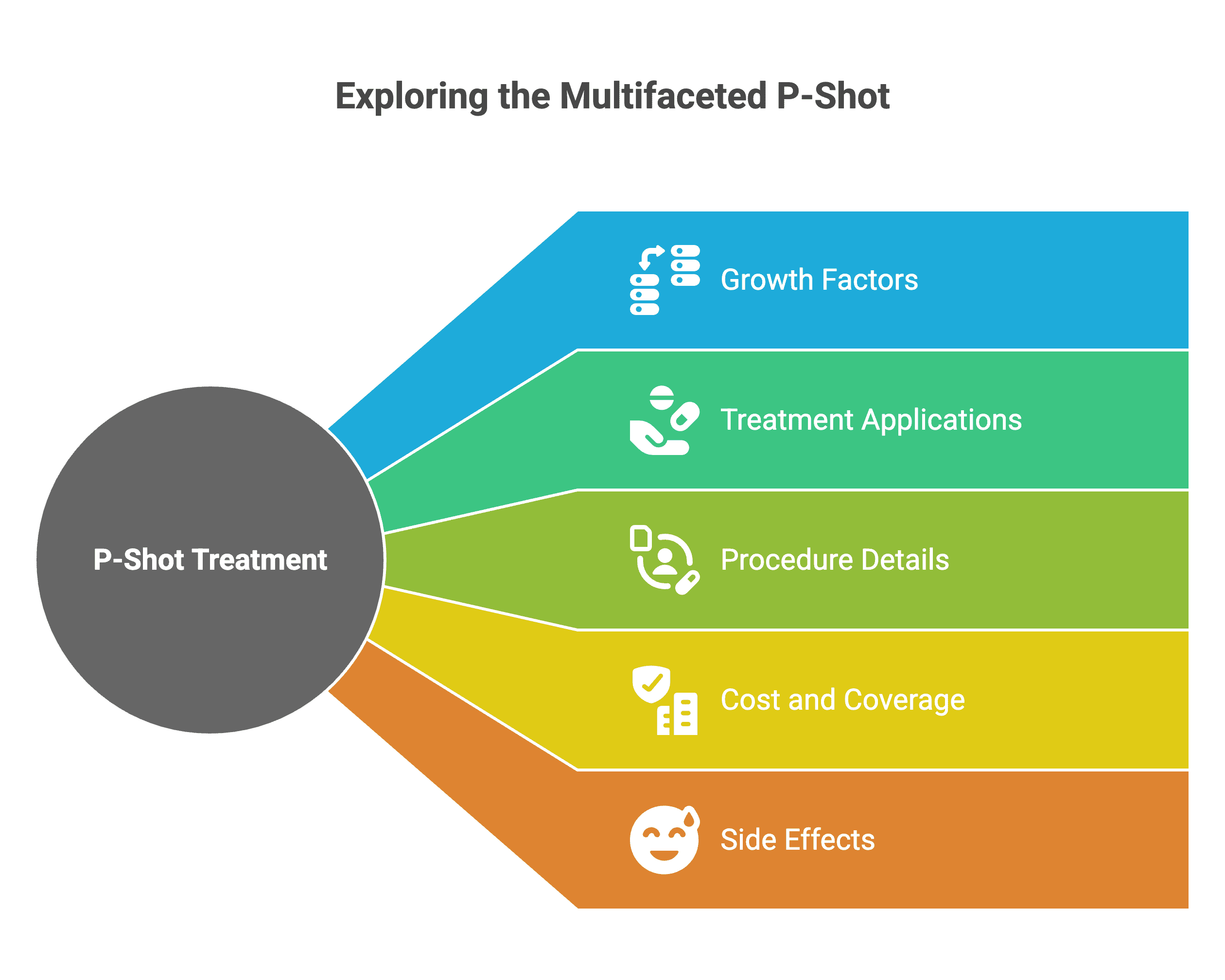 Erectile Dysfunction: Symptoms, Causes & Treatments Explained