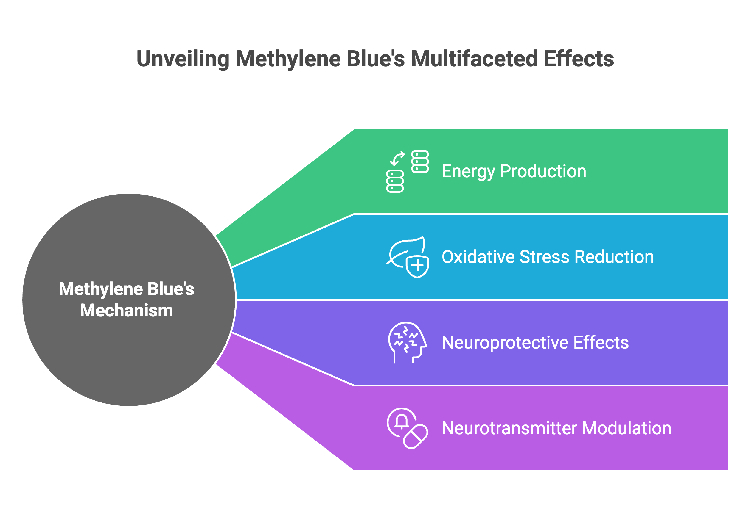 Methylene Blue Benefits: A Comprehensive Guide