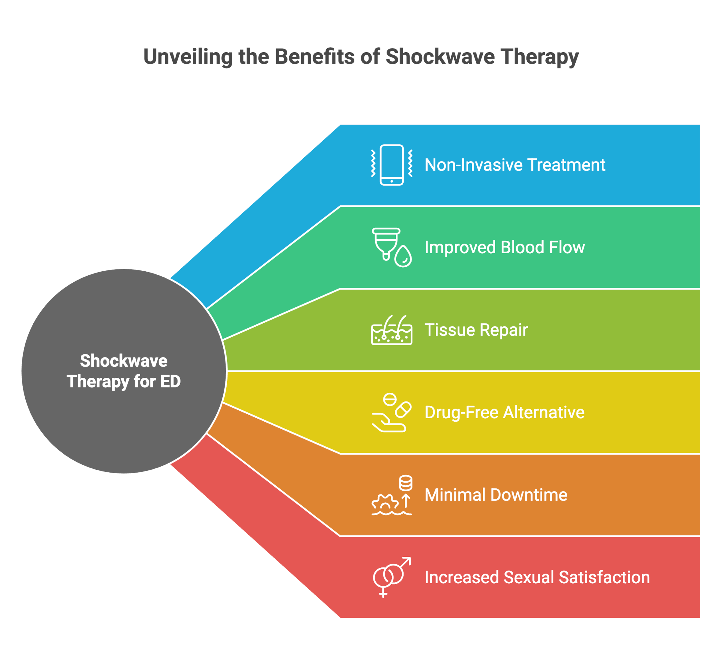 Erectile Dysfunction: Symptoms, Causes & Treatments Explained
