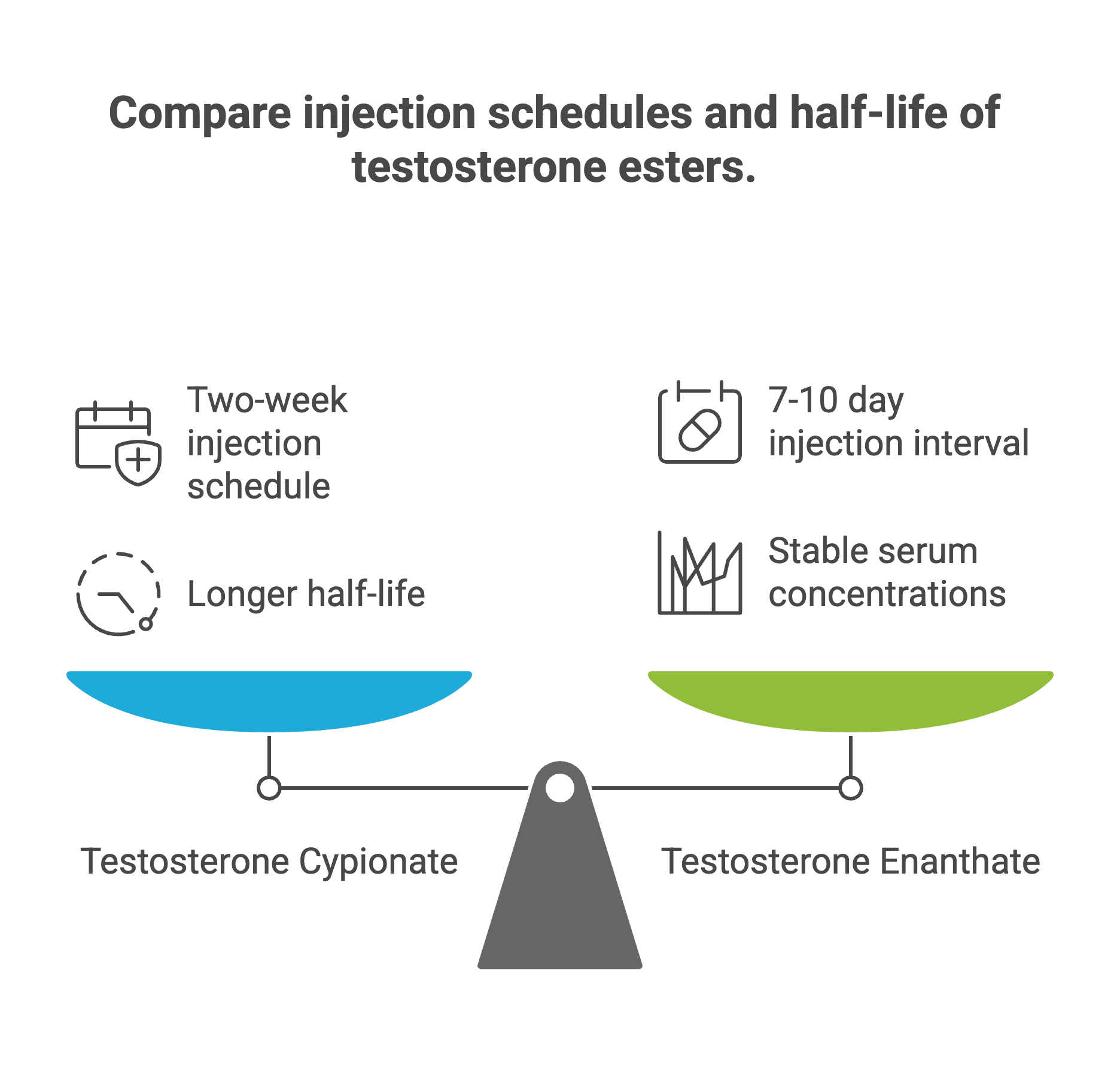 Testosterone Cypionate vs Enanthate: Which One is Better?